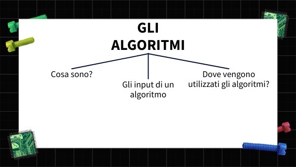 gli algoritmi | Genially