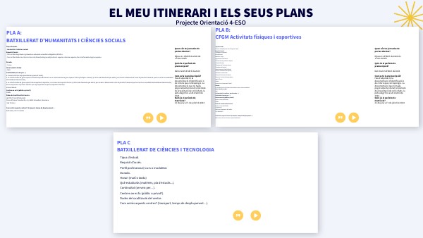 EL MEU ITINERARI I ELS SEUS PLANS | Genially