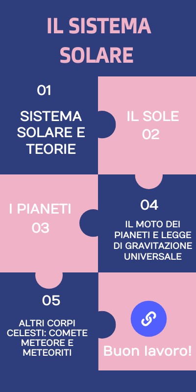 IL SISTEMA SOLARE | Genially