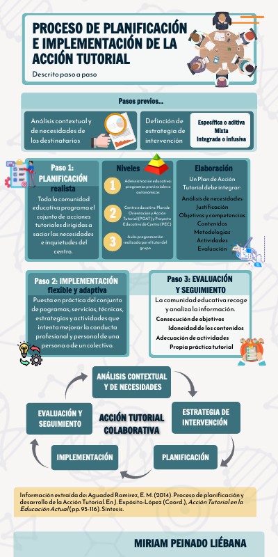 Acción Tutorial: planificación e implementación | Genially