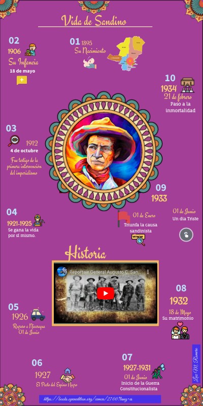 INFO VERTICAL INDIA | Genially