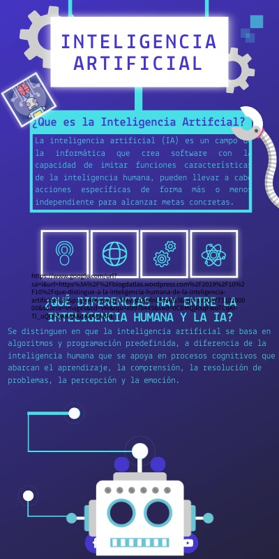 Infografia de la inteligencia artificial | Genially