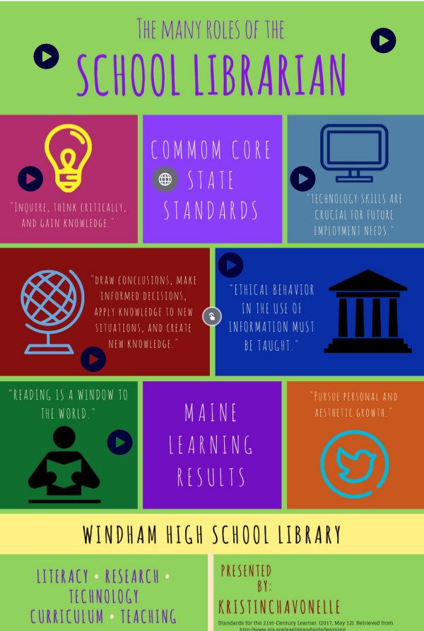 Benefits of School Librarians | Genially