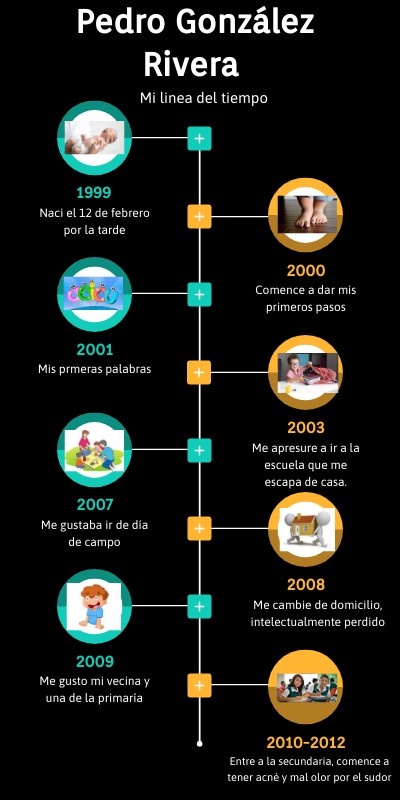 Línea Temporal Pedro | Genially