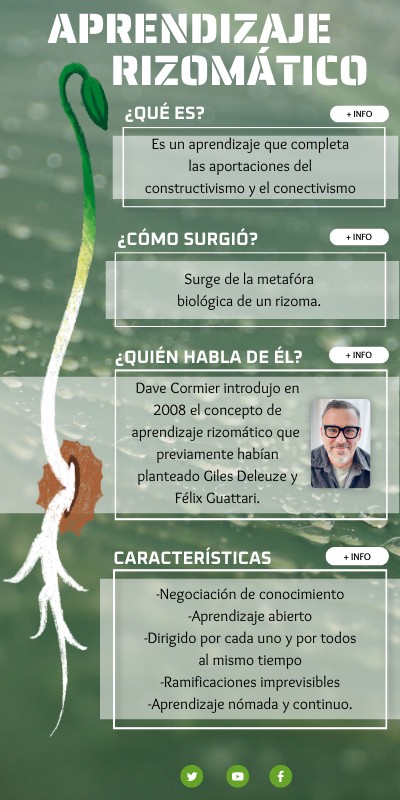 LISTA SEMILLA | Genially