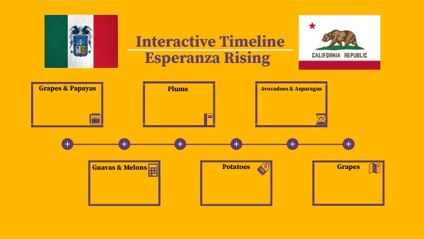 GENIAL TIMELINE | Genially