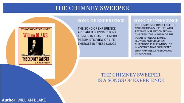 WILLIAM BLAKE | Genially