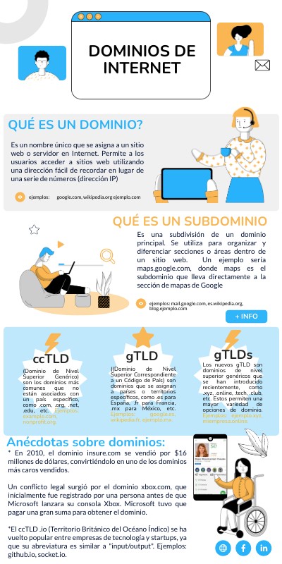 Dominios de internet | Genially