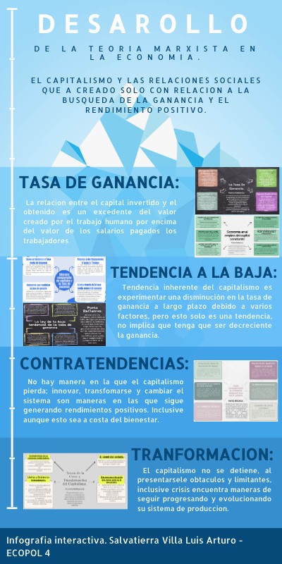 Lista Iceberg | Genially