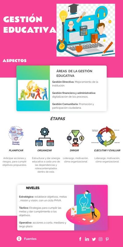 GESTIÓN EDUCATIVA | Genially