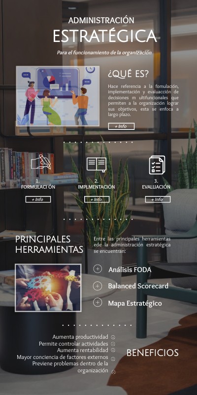 INFOGRAFÍA ADMINISTRACIÓN ESTRATÉGICA | Genially