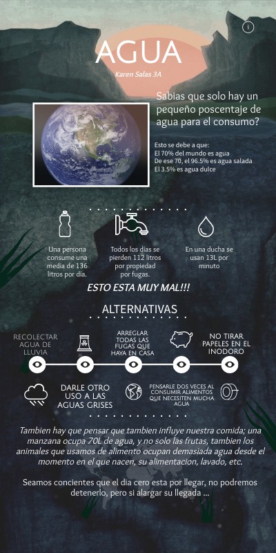 Infografía Agua | Genially