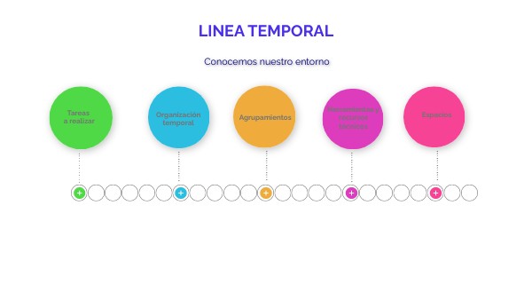 LINEA TEMPORAL | Genially