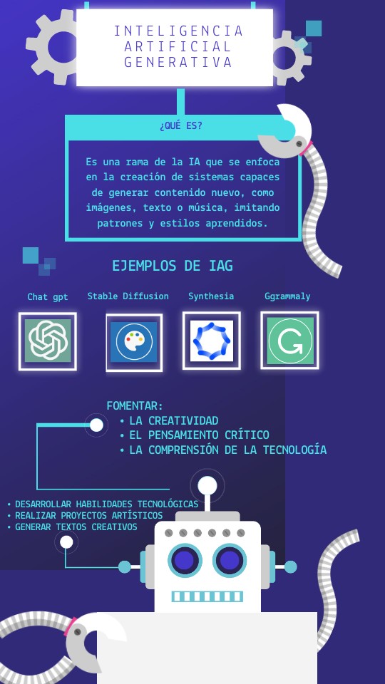 Infografía Robot | Genially