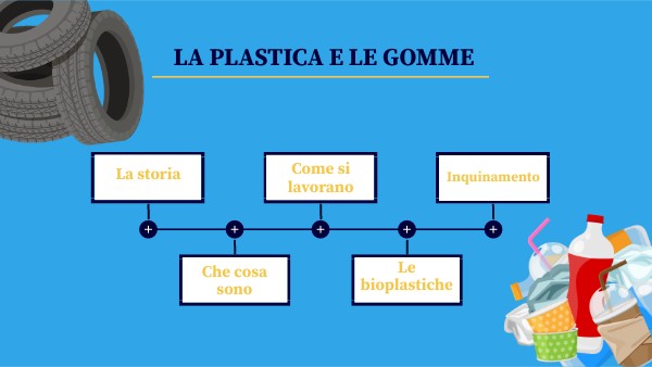 Legnini N. La plastica e le gomme | Genially