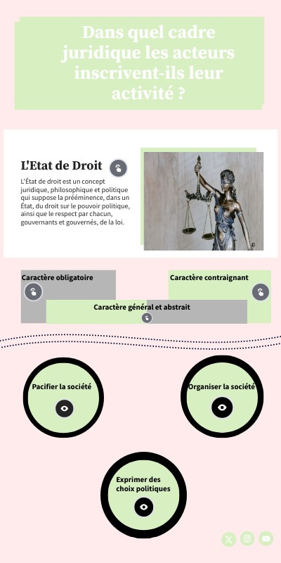 Infographie interactive basique