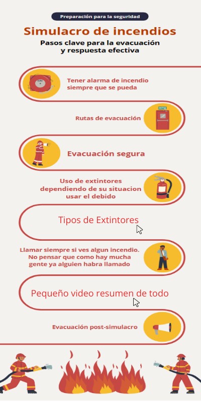 Incendios | Genially