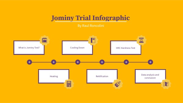 Jominy Test | Genially