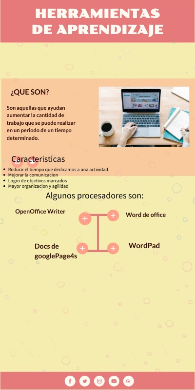 INFO VERTICAL CÉLULAS | Genially