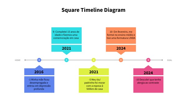 Diagrama Timeline Quadrados | Genially