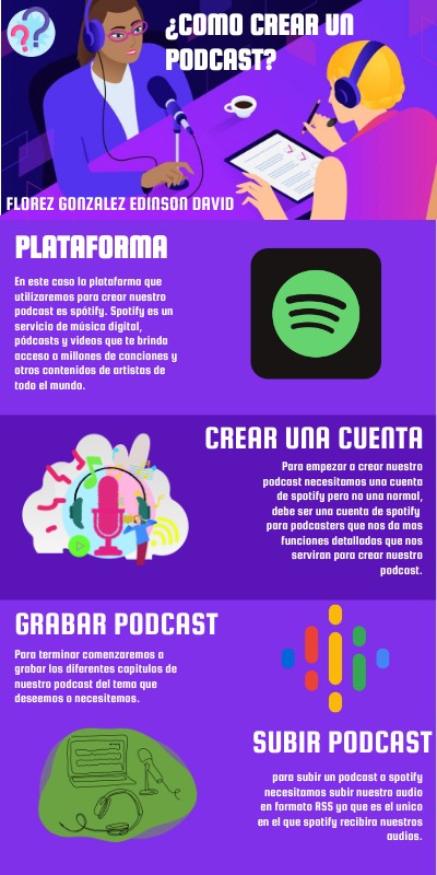 ¿Como crear un Podcast? | Genially