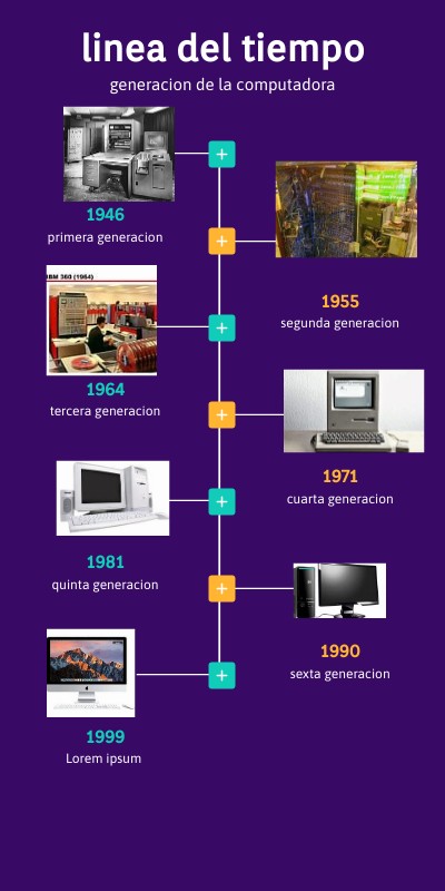 valeria garcia 7b | Genially