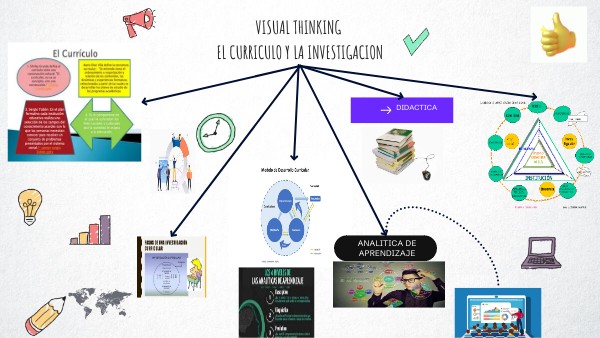CHECKLIST VISUAL THINKING | Genially