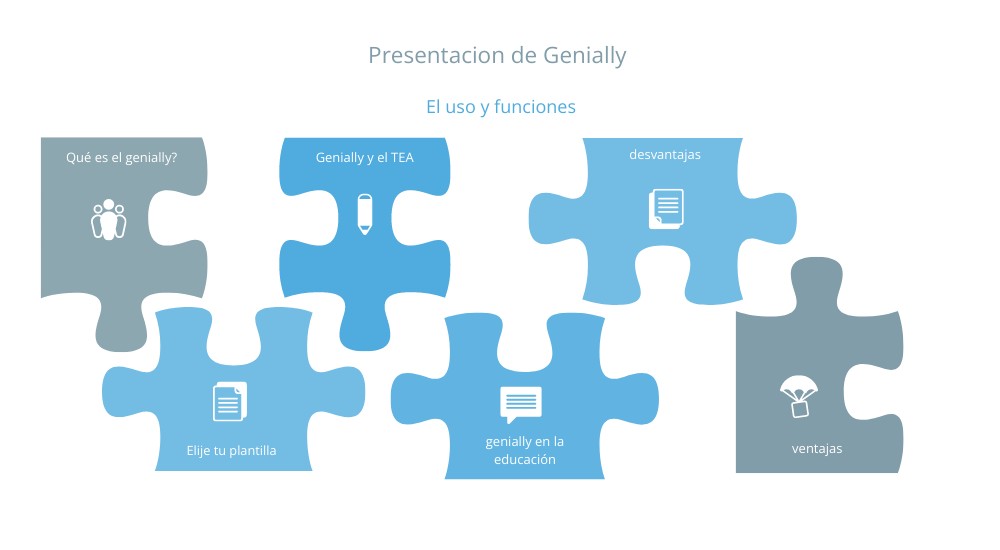 CANVAS APRENDIZAJE II | Genially