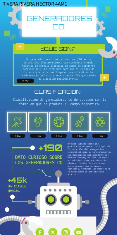Infografía Robot | Genially