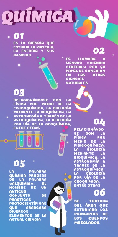 Infografía de química-Daniela Conte | Genially