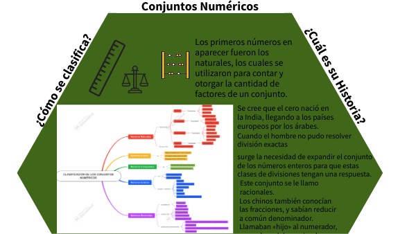 Conjuntos Numéricos | Genially