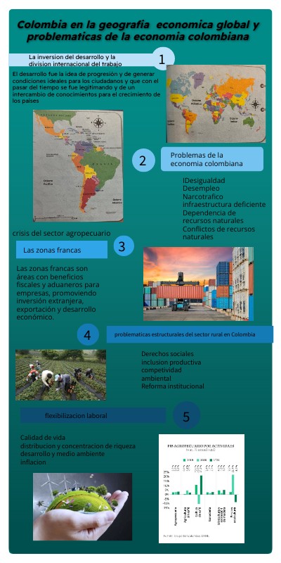 Infografia Emerald Corp | Genially