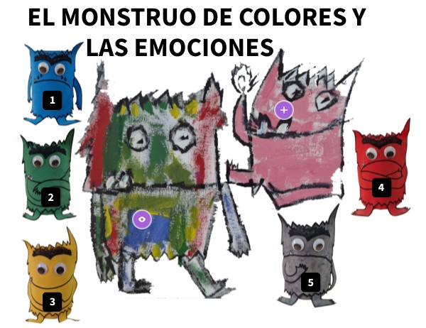 Marianieves_tome_M2_Act_1 | Genially