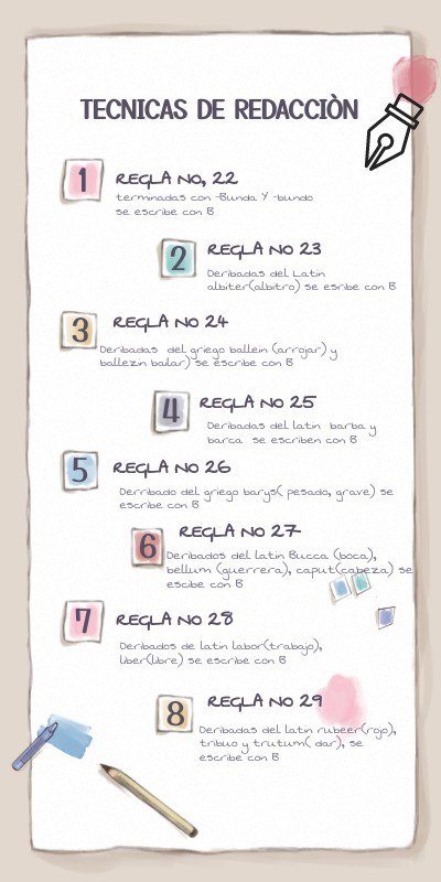 TECNICAS DE REDACCION | Genially