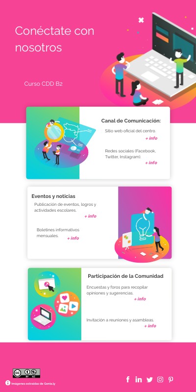 Infografía 3_ Resumen del Plan de Comunicación del Centro | Genially