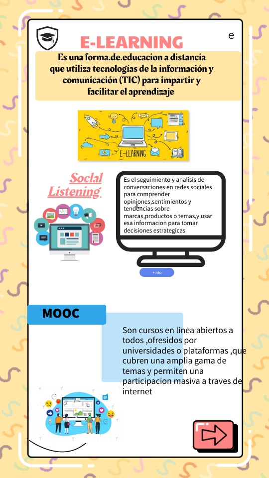 E-LEARNING | Genially