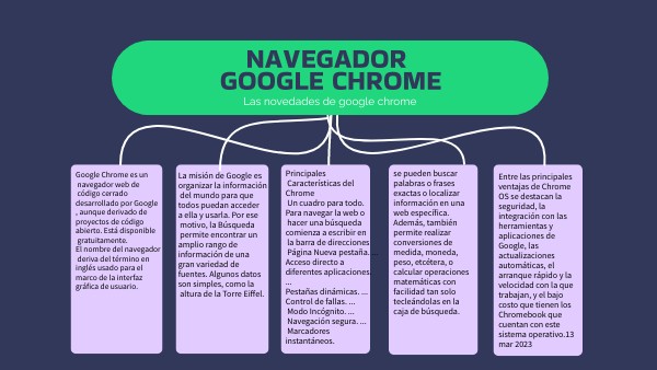 navegadores chrome | Genially