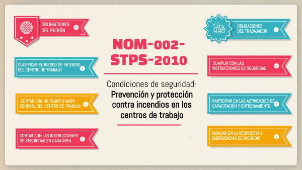 NOM-002-STPS-2010