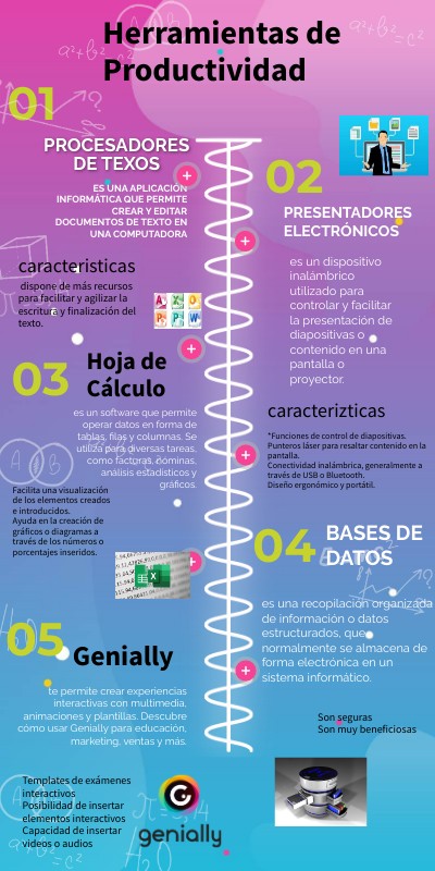 infografia herramientas | Genially