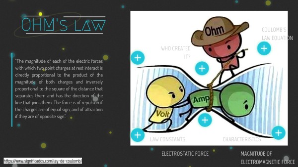 coulomb's law | Genially
