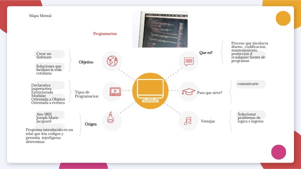 ibarra_cherlyn_r4_u1 | Genially