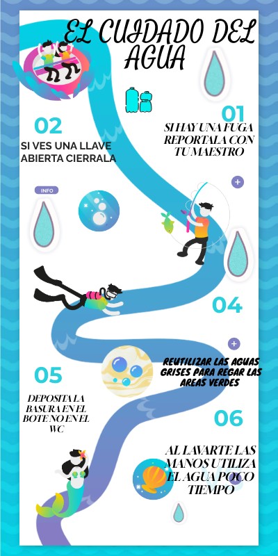 cuidado del agua | Genially