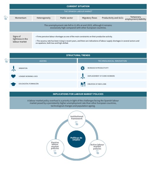 Ingles - Infografía Capítulo 3 | Genially
