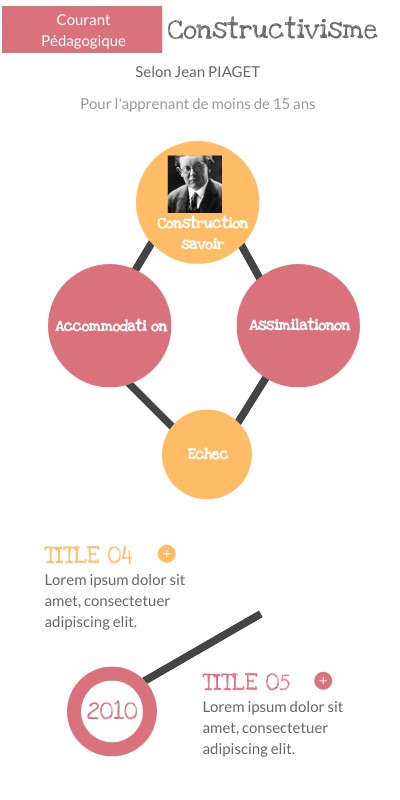 Constructivisme | Genially