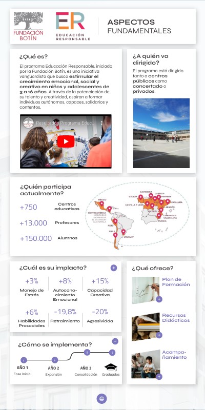 VERTICAL CORP ONE PAGER | Genially