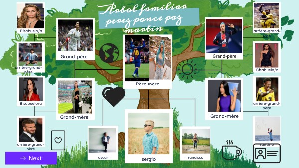 ÁRBOL FAMILIAR | Genially