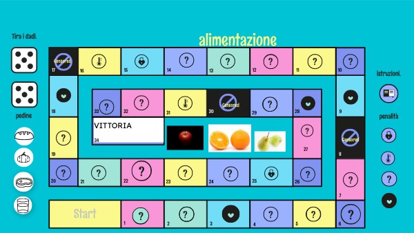 Giocò alimentazione | Genially