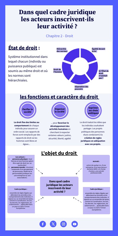 Infographie Chapitre 2 - Droit, Louise EYRAGNE 2GATL