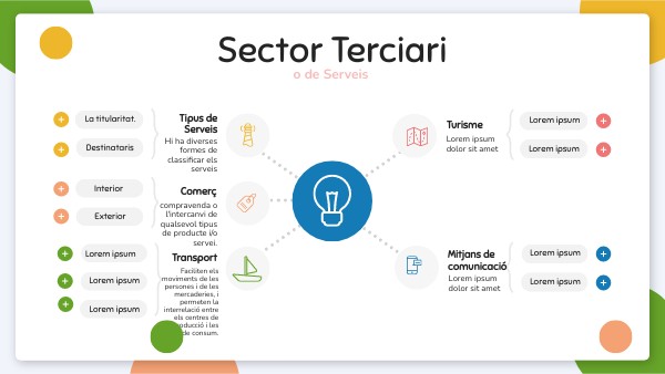 Sector Terciari | Genially
