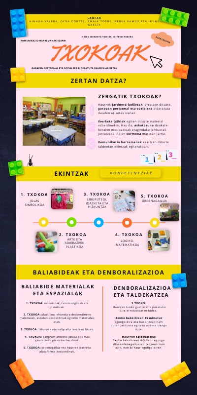 INFO CUBOS | Genially